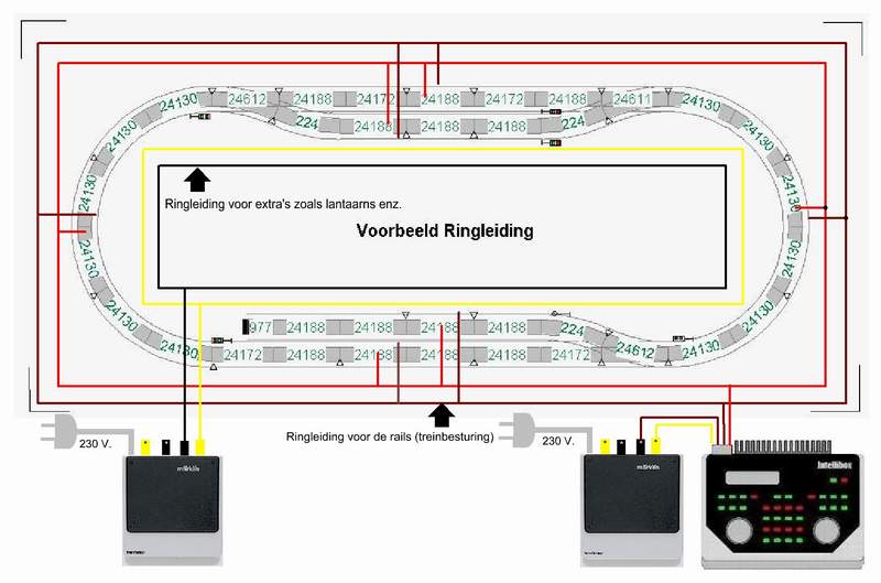 Marklin C-baan met digitale besturing
